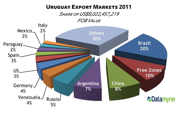 Uruguay's Rising Star
