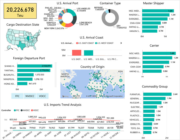 Datamyne - Making trade data work for you