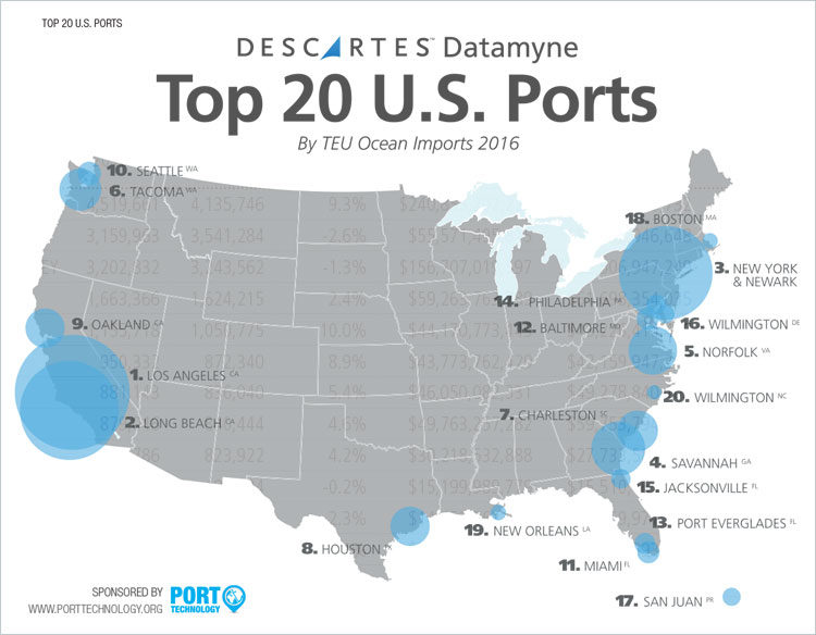 Datamyne - Making trade data work for you