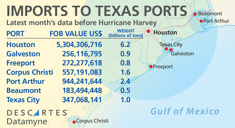 Datamyne - Making trade data work for you