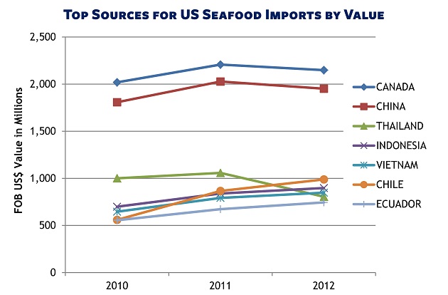 Indonesia's Blue Revolution to Raise Seafood Output, Exports ...