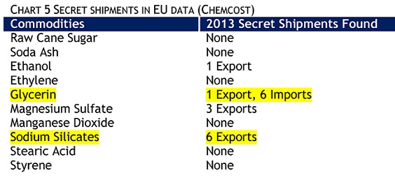 What Trade Data's Secret Shipments Reveal about Prices