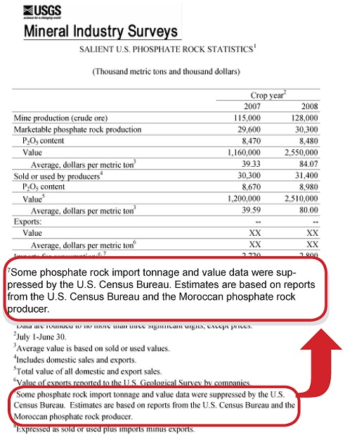 Census Trade Data Suppression: How to Hide a $1 Billion Profit?