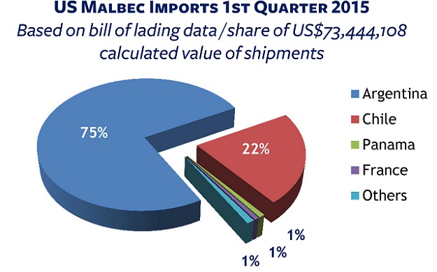 Happy World Malbec Day!