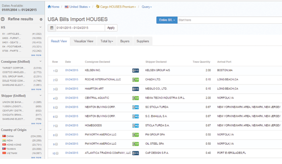 International Trade Data Tool | Import Export | Descartes Datamyne