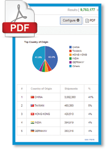 International Trade Data Tool | Import Export | Descartes Datamyne