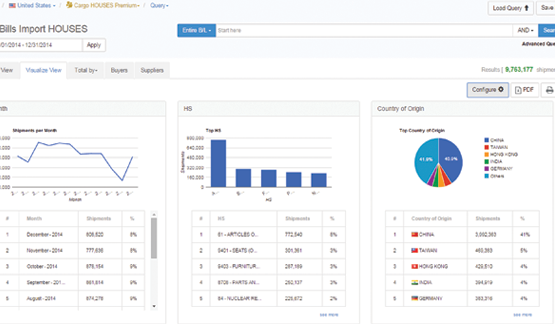 International Trade Data Tool | Import Export | Descartes Datamyne