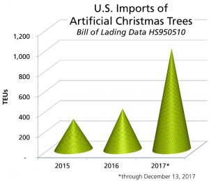Christmas Tree Imports Rise as Growers Come up Short