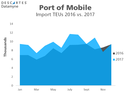 Our Annual Big Book of U.S. Port Statistics