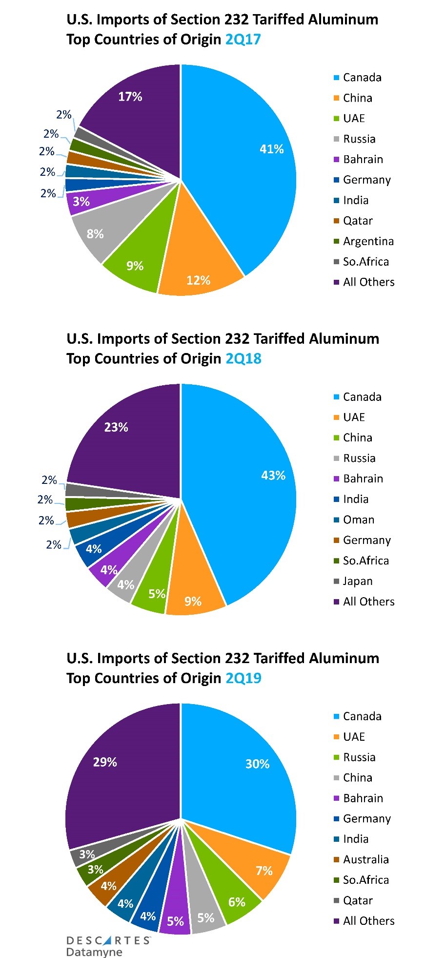 The Broad-Gauge Impact of Section 232 Tariffs on Steel and Aluminum