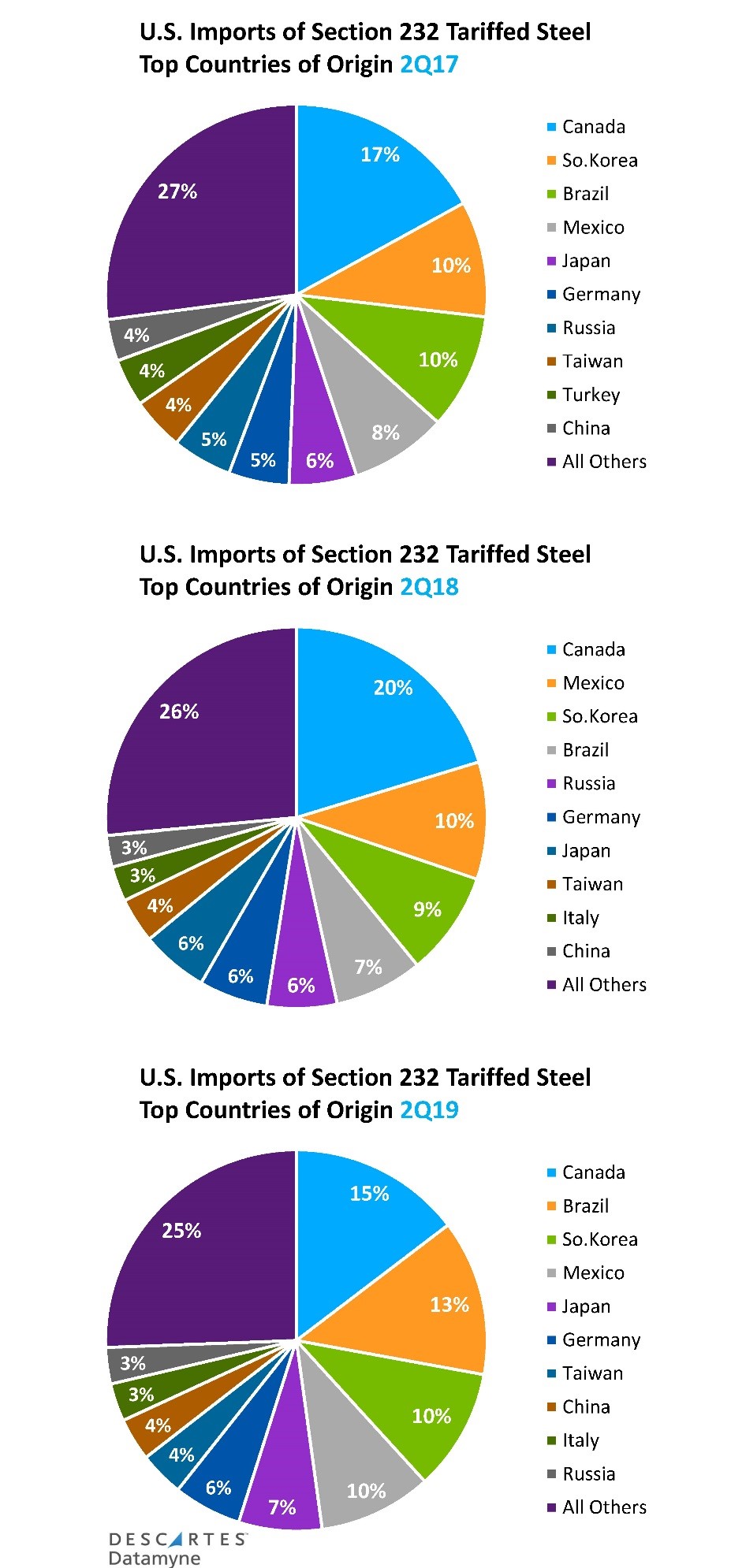 The Broad-Gauge Impact of Section 232 Tariffs on Steel and Aluminum