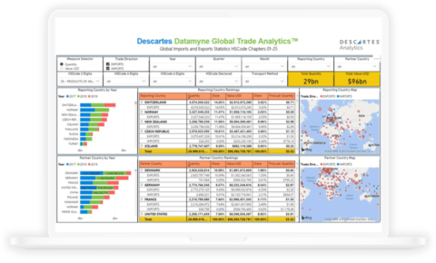 International Market Research | Descartes Datamyne