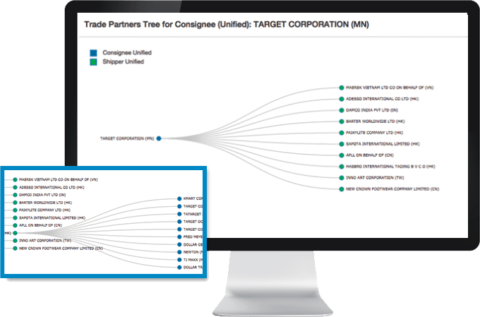 How Descartes Datamyne Works | Descartes Datamyne