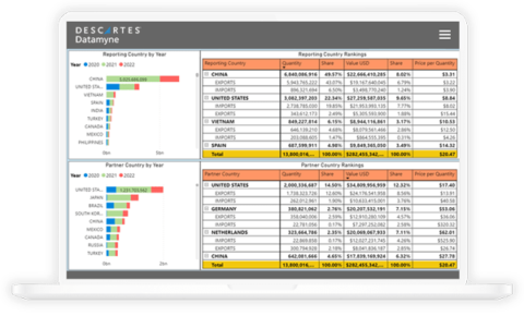 Global Trade Analytics | Descartes Datamyne