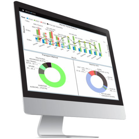 Global Trade Analytics | Descartes Datamyne