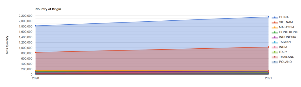 How to Find Suppliers | Descartes Datamyne