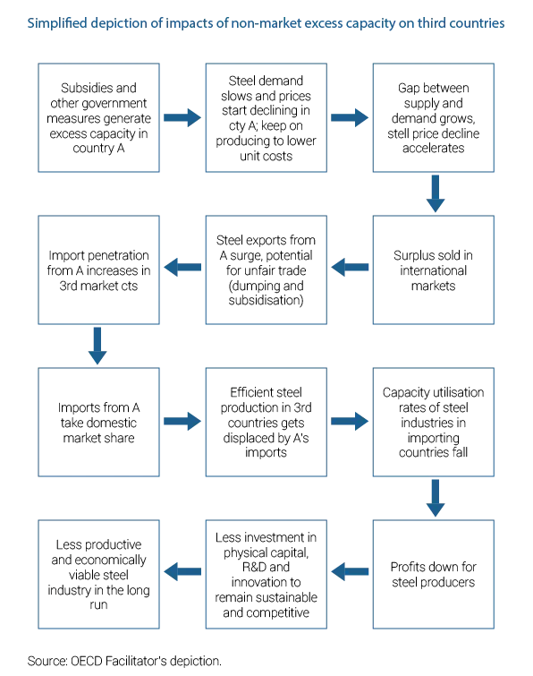 Section 232 Tariffs Reshape Global Markets in Steel and Aluminum