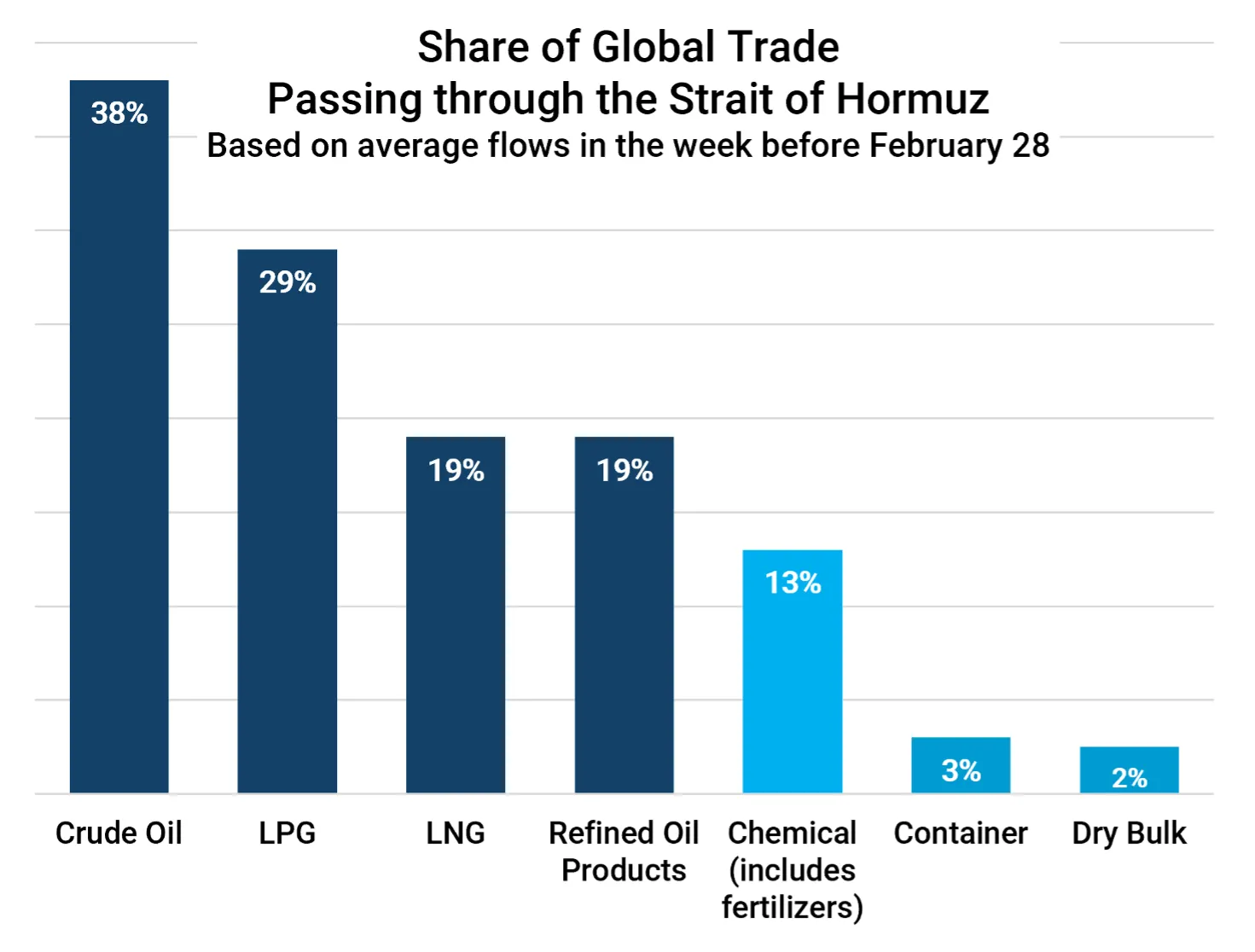 Strait of Hormuz Shutdown: Impact on U.S. Imports and Global Trade Routes
